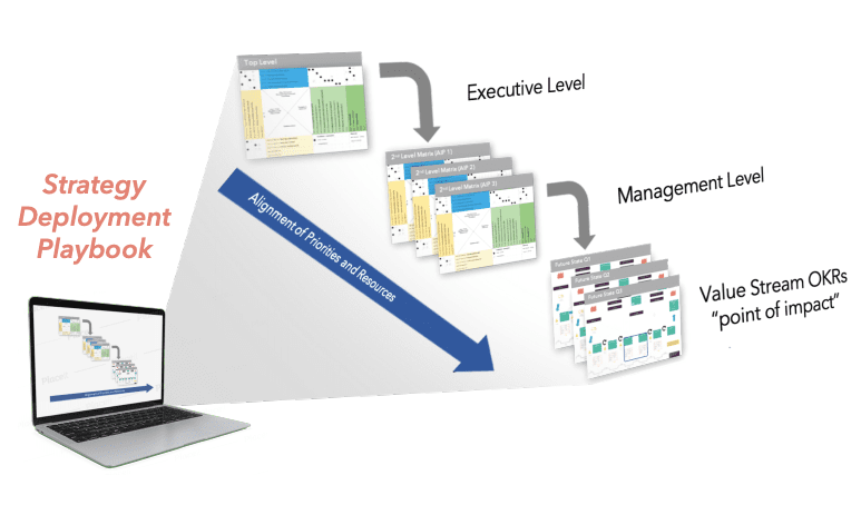 Strategy Deployment Copy | Designed for Serious Transformation Leaders